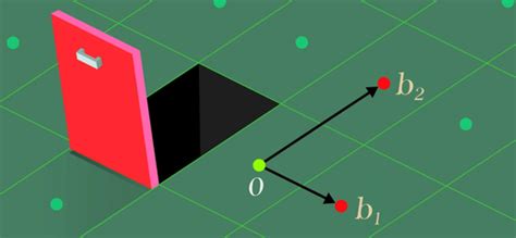 From The Inside Lattices Algorithms Complexity And Cryptography