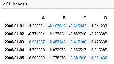 Python How To Visually Format A Pandas Dataframe Stack Overflow
