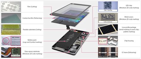 Laser Marking In The Electronics And Semiconductor Industry Keyence Philippines