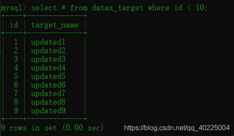 开源 Etl 工具 Datax 实践，从mysql到mysql的全量同步和批量更新datax Update Csdn博客