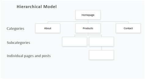 Website Structure SEO Audit Reduce Bounce Rate SEO Smoothie