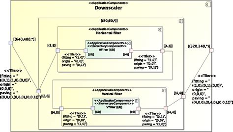 figure 1 2 from model driven engineering and formal validation of high