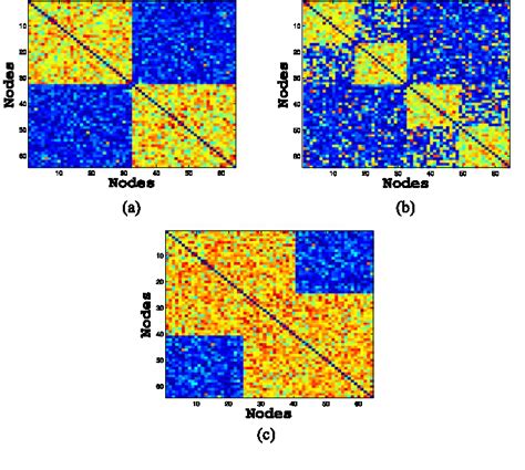 Figure 1 From Recursive Tensor Subspace Tracking For Dynamic Brain