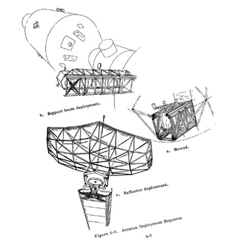 Large Space Structure Experiments For Apollo Applications Program Aap Secret Projects Forum