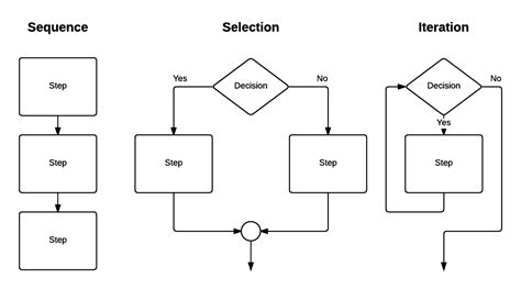 หัดเขียนโปรแกรมจากภาษา Swift สำหรับคนไม่เคยเรียนคอม และอยากเริ่มต้น By Pichaya Srifar Medium