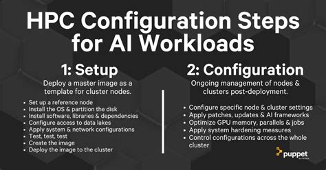 Hpc Configuration Tools And Best Practices For Ai Workloads