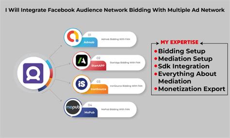 Implement Facebook Audience Network And Admob Bidding For Your Android