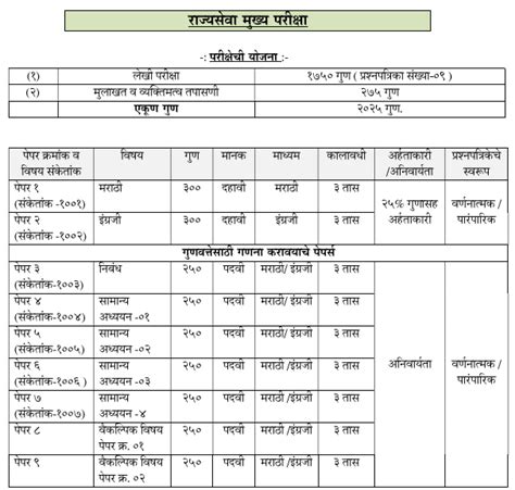 Mpsc Dysp Syllabus 2023 2024 Eduvark 53 Off