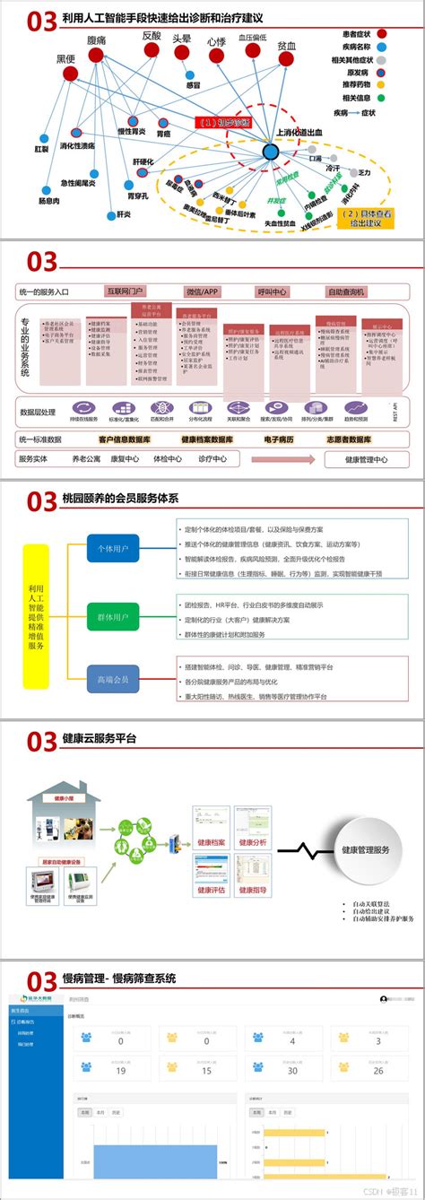 数字智慧方案6164丨智慧医养大数据平台（50页ppt）（文末有下载方式）医养大数据平台建设方案ppt Csdn博客