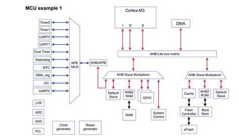 Ahb Matrix Icer Newer 博客园