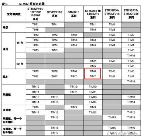 stm32 使用tim延时1us 定时器生成1us的定时 csdn博客