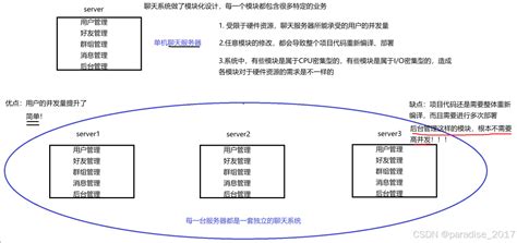 [c 项目] mprpc分布式网络通信框架 c 分布式网络通信框架 csdn博客