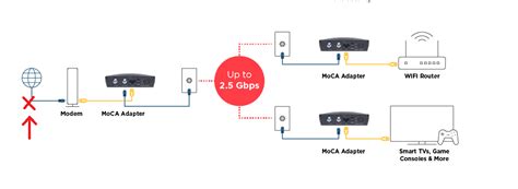 Moca Setup Rhomenetworking