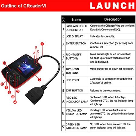 Launch Creader VI Creader 6 Auto Code Scanner Tech Nuggets