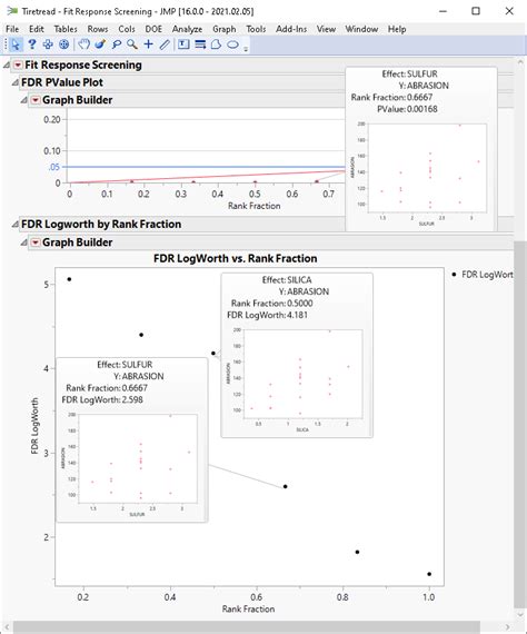 Solved Fit Y By X Graphlet In Response Screening Platform Jmp User