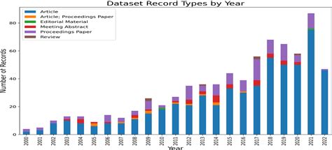 a bibliometric analysis of inverse optimization research trends