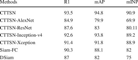 Comparison Of Created Dataset Results Download Scientific Diagram