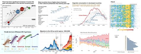 Make Your Matplotlib Plots Stand Out Using This Cheat Sheet By Arslan