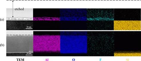 cf4 plasma based atomic layer etching of al2o3 and surface smoothing
