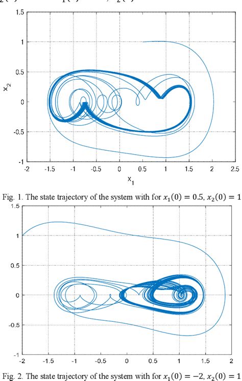 Figure 1 From Adaptive Control Of Spur Gear Systems Via Proximal Policy Optimization And