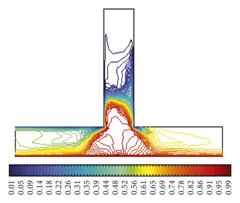 a surface velocity plot b streamlines c temperature surface