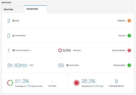Benefits Of Using A Static Code Analysis Tool In Your Next Upgrade Project