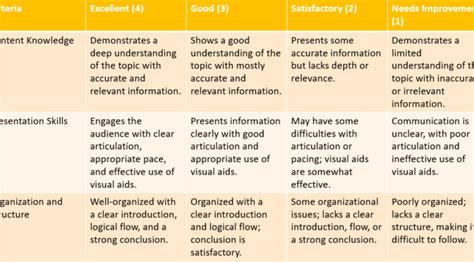 Research Paper Rubric