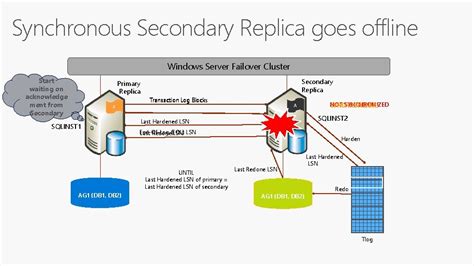 High Availability And Disaster Recovery High Availability Only