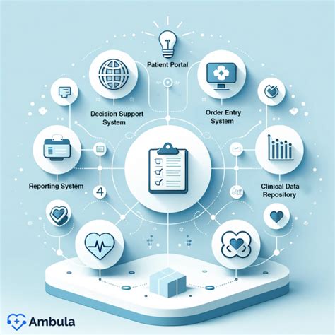 What Are The Five Functional Components Of An Ehr Ambula Healthcare