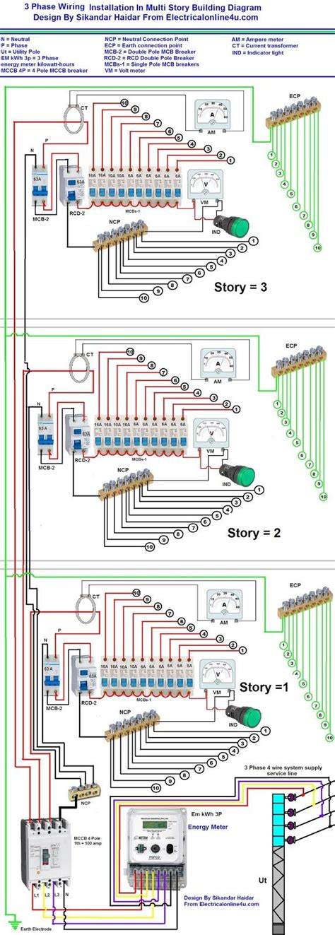 3 Phase Wiring Diagram For House 32bphase2bdistribution2bboard2bdiagram Electrical Circuit