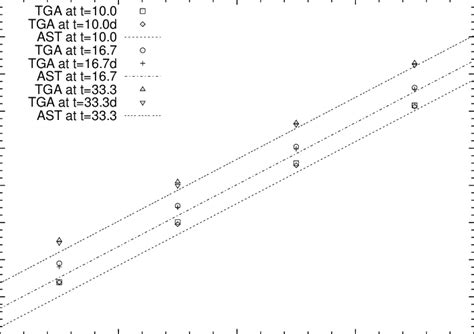 The Effect Of Disjoining Pressure On The Asymptotic Behavior For