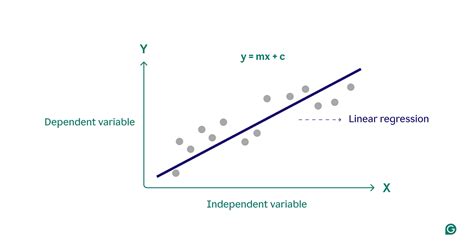 Understanding Linear Regression: A Beginner’s Guide to Machine Learning🌟🚀 | by Lomash Bhuva ...