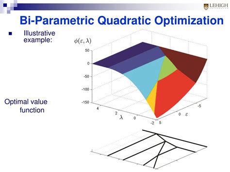 ppt bi parametric convex quadratic optimization powerpoint