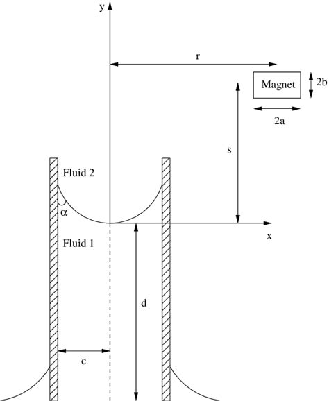 Schematic Model Of The Problem Under Study Download Scientific Diagram