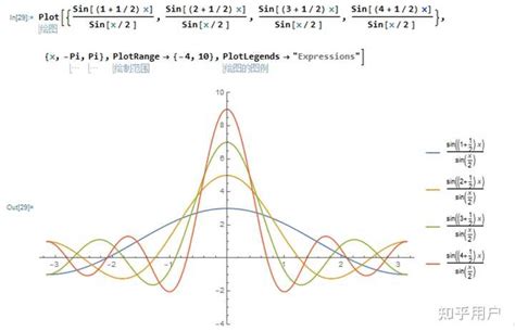 狄拉克 Dirac 函数和迪利克雷 Dirichlet 函数之间有关系吗？ 知乎