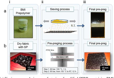 Figure 1 From Fatigue Behavior Of Open Holed Cfrp Laminates With Self