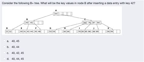 Solved Consider The Following B Tree What Will Be The Key Chegg
