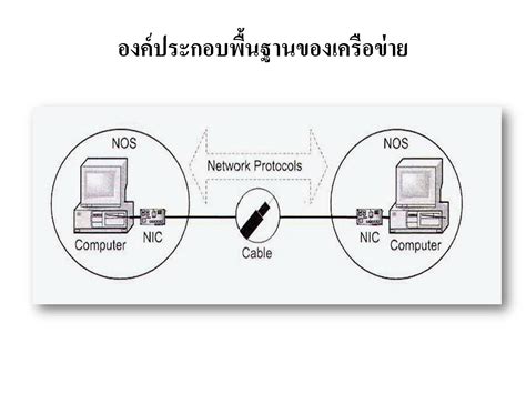 chapter1 5722040049 หน้าหนังสือ 11 พลิก pdf ออนไลน์ pubhtml5