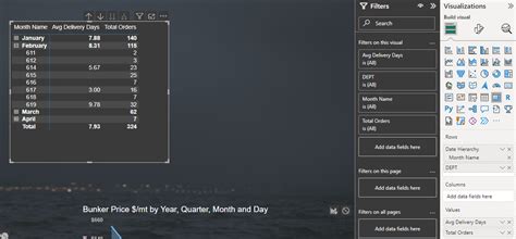 Calculating Average Delivery Dates Excluding Blank Values Rpowerbi