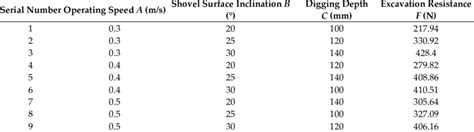 Orthogonal Experimental Design Download Scientific Diagram