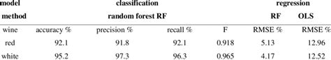 Statistical Metrics Of The Model Fits For Quality Classification And