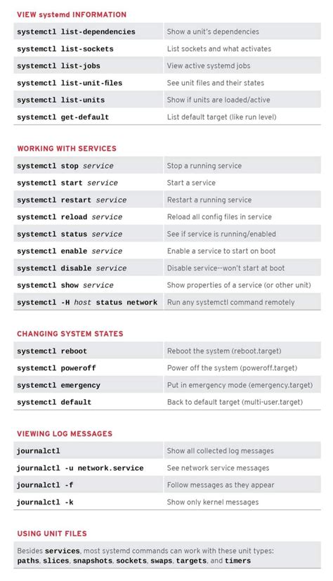 Systemd Cheat Sheet