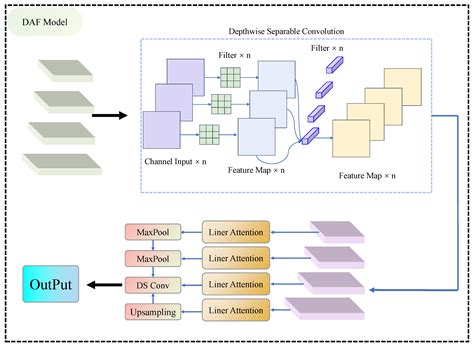Development Of A Lightweight Model For Rice Plant Counting And Localization Using Uav Captured