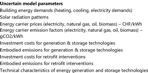 list of uncertain model parameters download scientific diagram