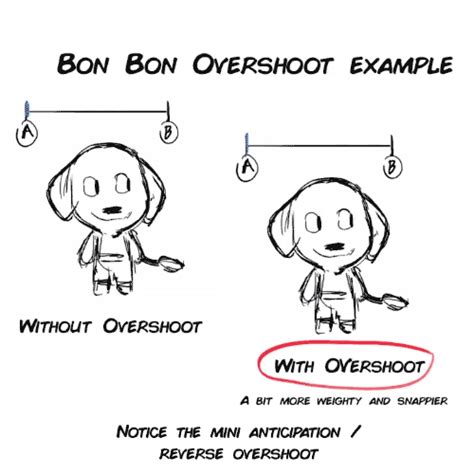 Stringbing Overshoots And Mini Anticipations Lines In Motion