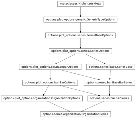 Organization — Highcharts Core For Python 151 Documentation