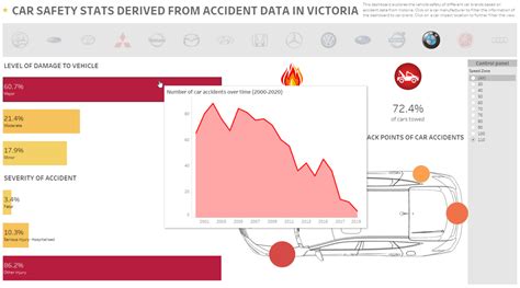 Dashboard Week Day 4 The Data School Down Under