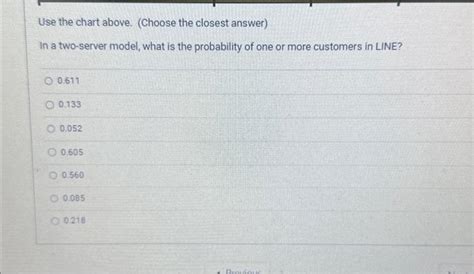 Solved Use the chart adove. (Crioose the cuserst | Chegg.com