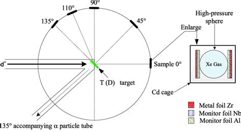 Color Online Sample Position With The Target Assembly Download