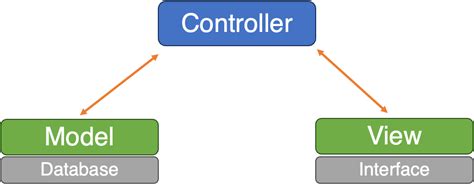 Deploy Angular แบบฟรี ๆ ด้วย Github Pages By Ponnipa J Medium
